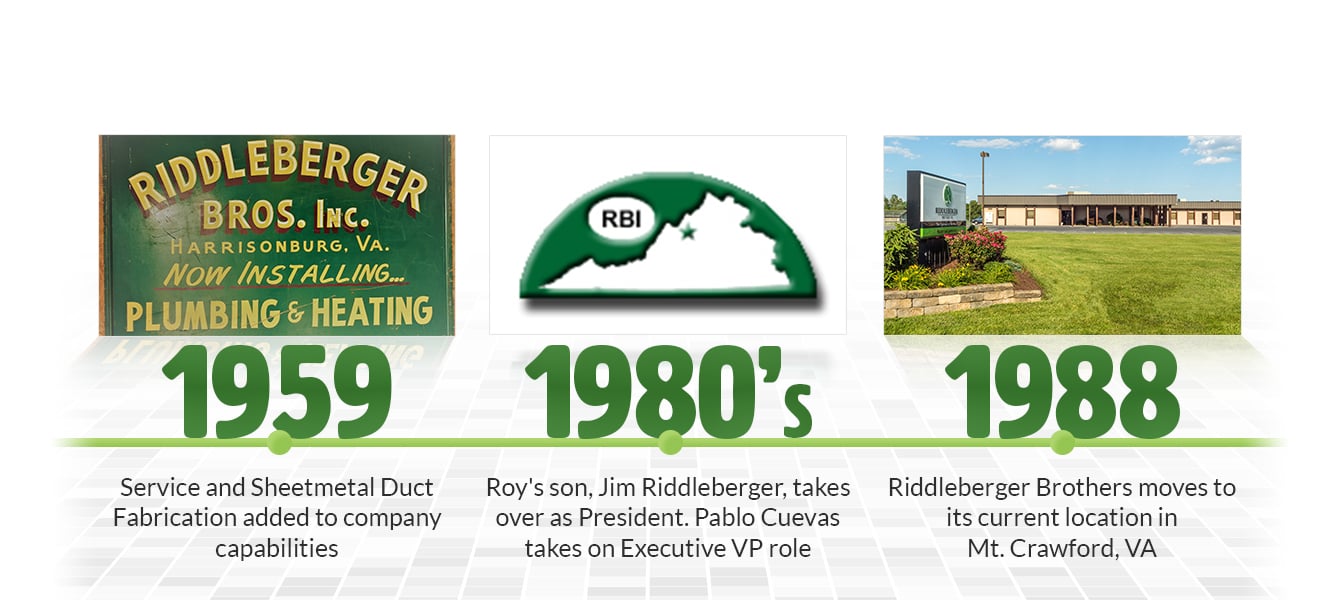 About - Riddleberger Brothers, Inc